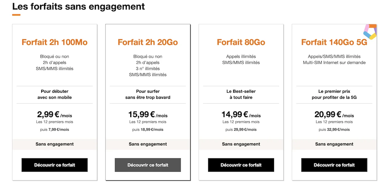 The Best Mobile Plans in France | New in My City